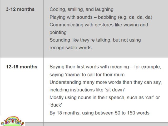 language development in early childhood.ppt