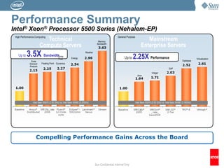 La Nuova Architettura Processori Intel® Xeon® 5500 | PDF
