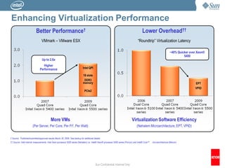 La Nuova Architettura Processori Intel® Xeon® 5500 | PDF