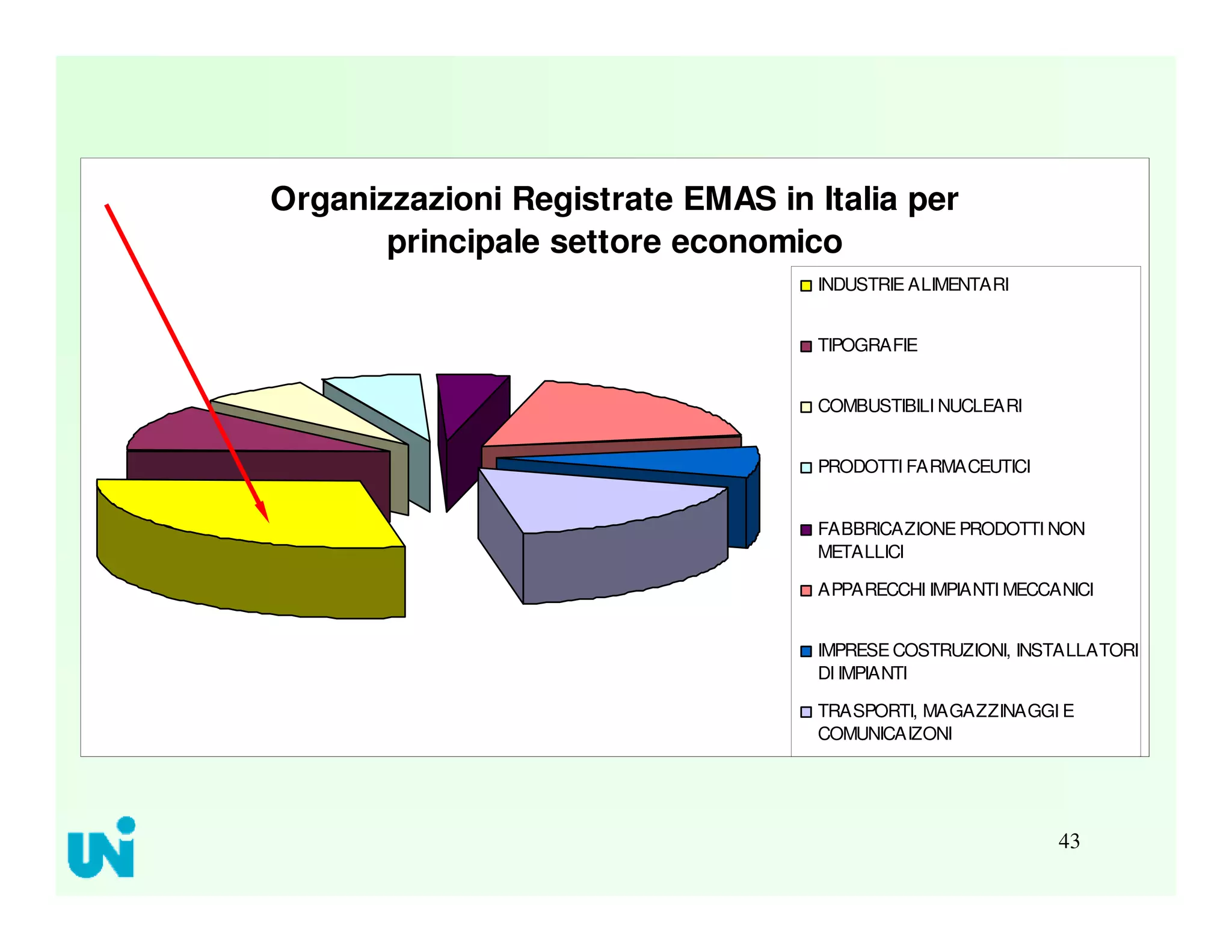 La nuova edizione della norma iso 14001 | PDF