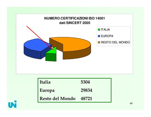 La nuova edizione della norma iso 14001 | PDF