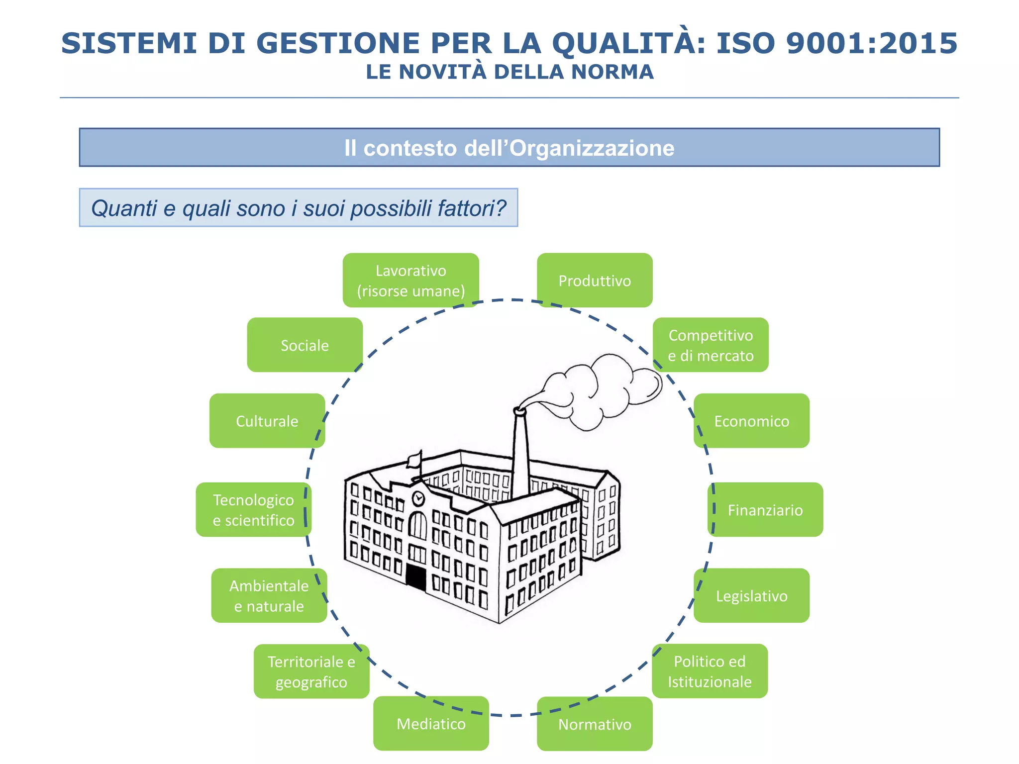 La nuova norma ISO 9001:2015 | PDF