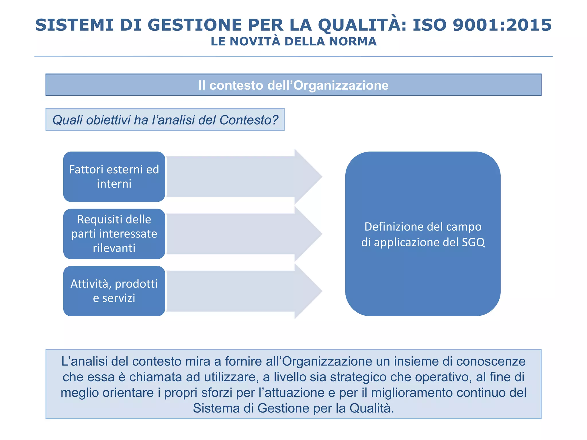 La nuova norma ISO 9001:2015 | PDF