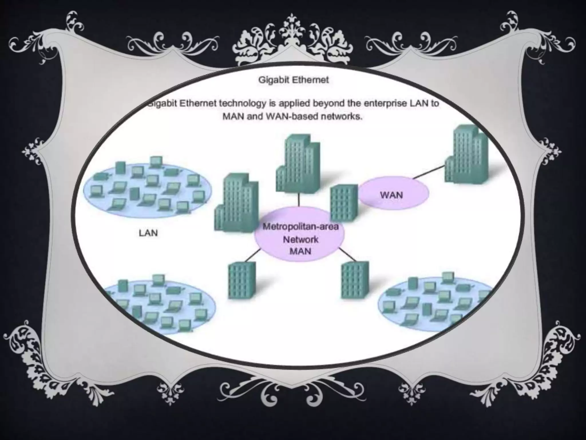 Lan wan man | PPTX | Computer Networking | Computing