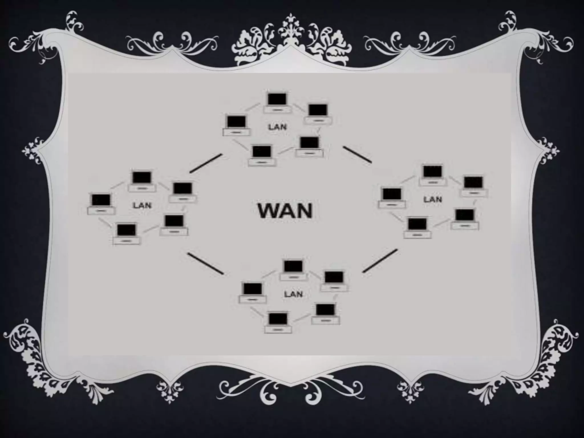 Lan wan man | PPTX | Computer Networking | Computing