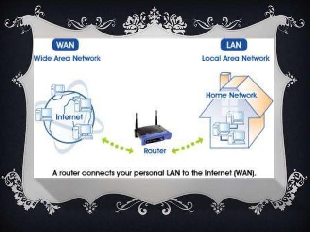 Lan wan man | PPTX | Computer Networking | Computing