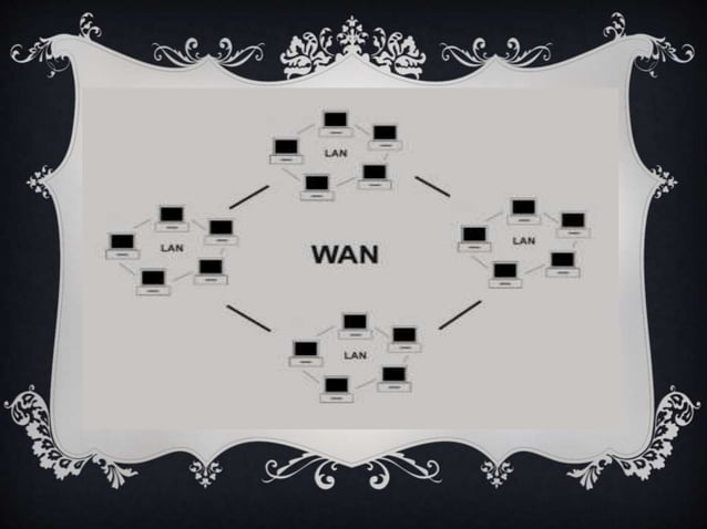 Lan wan man | PPTX | Computer Networking | Computing