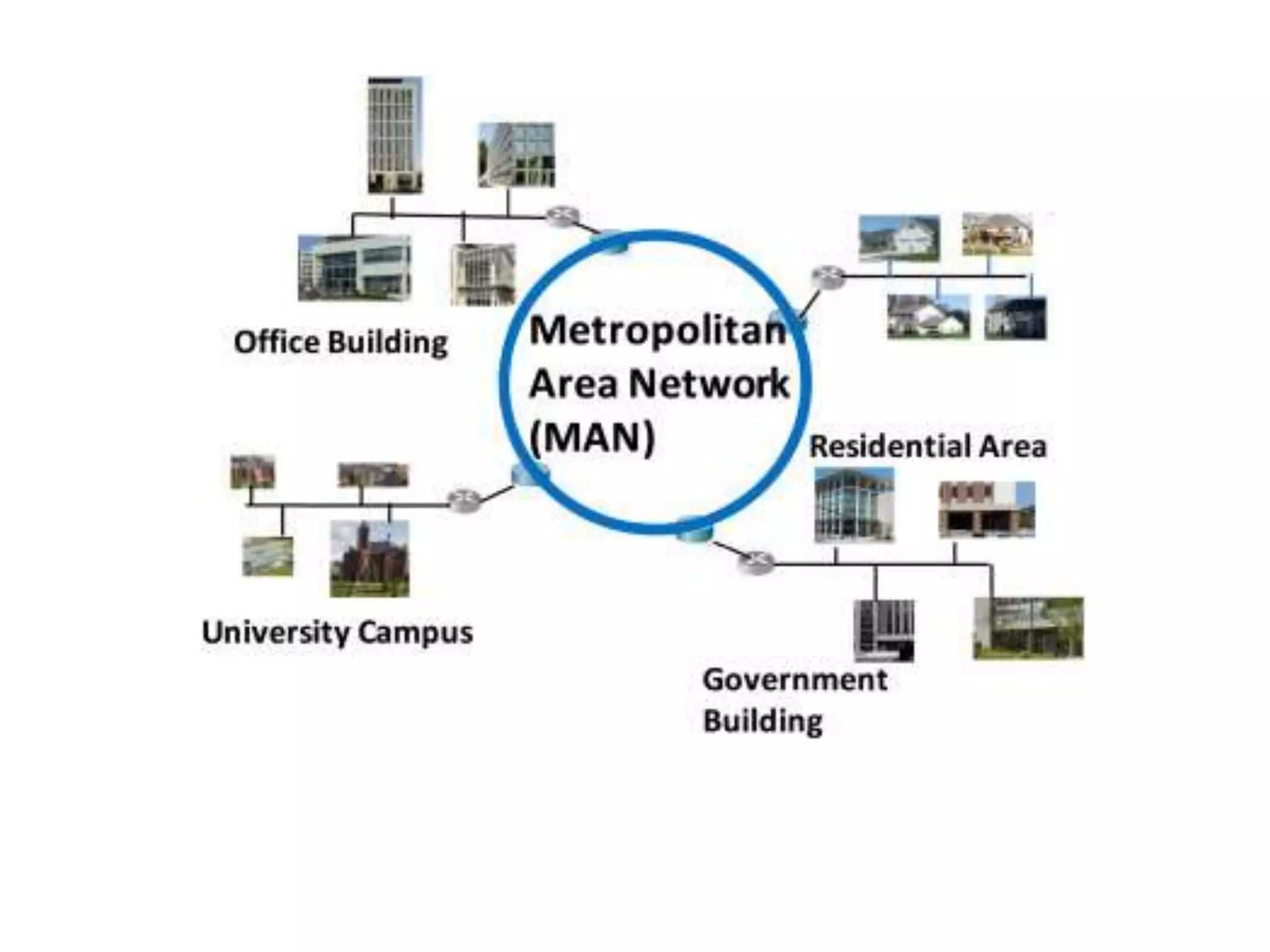 Lan, wan, man mcwc | PPT
