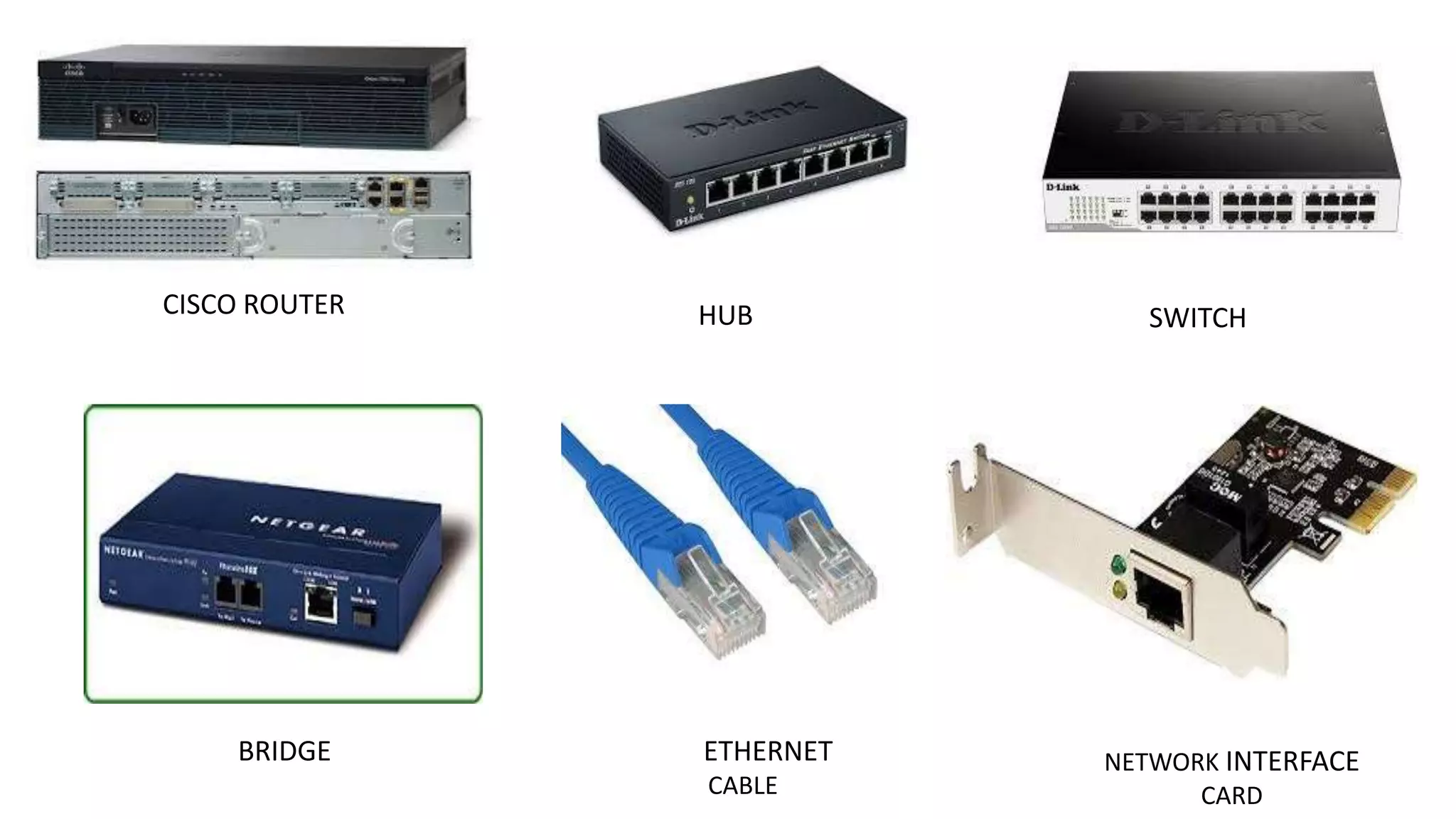 Lan and wan technology | PPTX