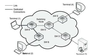 Lan and wan technology | PPTX | Computer Networking | Computing