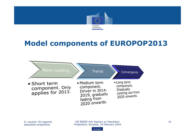 General features of the Eurostat populaiton projections (EUROPOP) | PPT ...