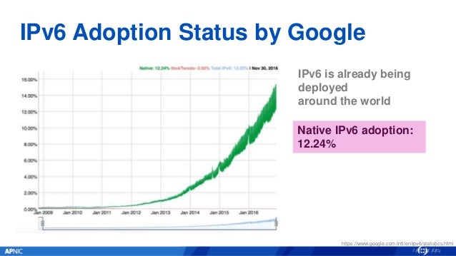IPv6 Deployment, Lao ICT Expo 2016