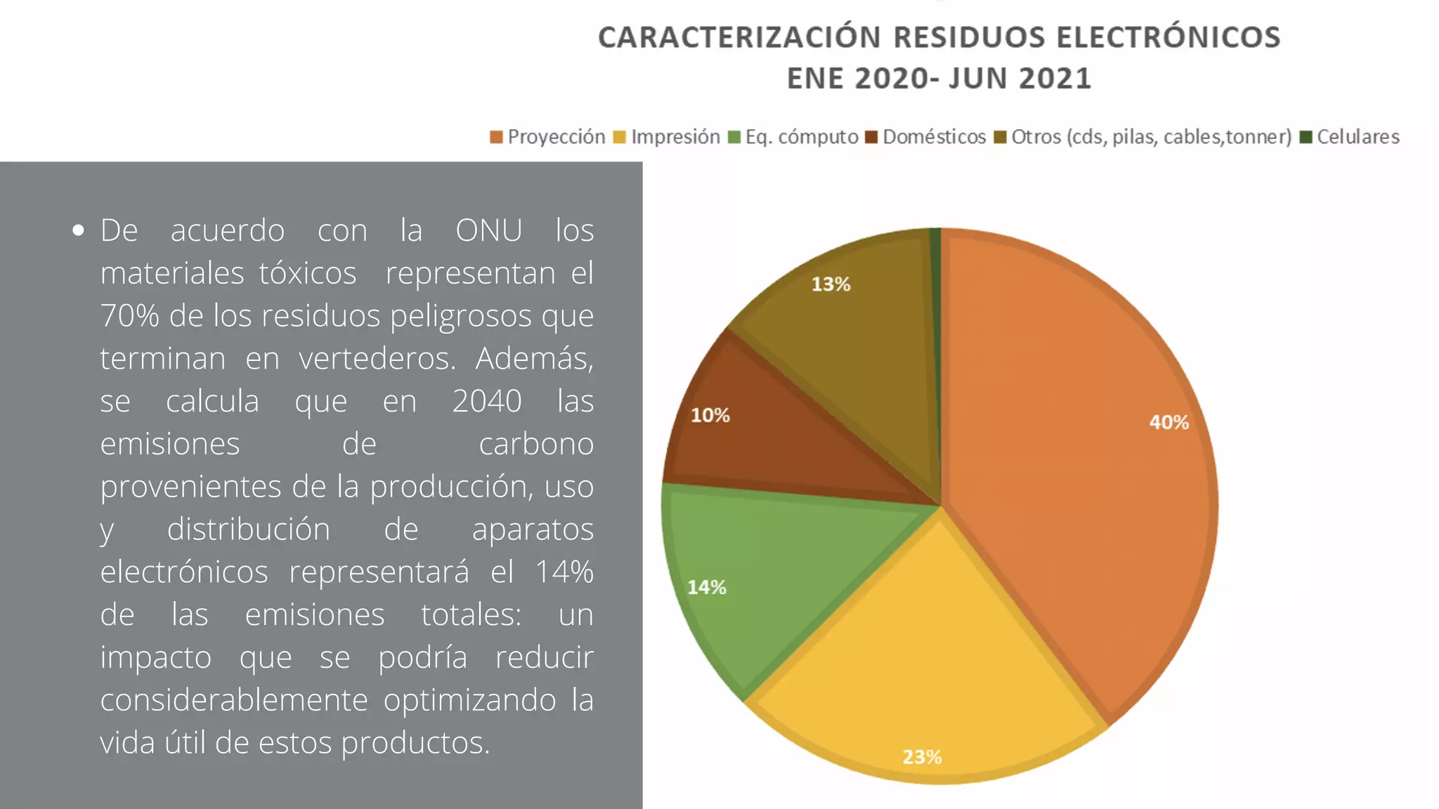 La obsolescencia programada y sus efectos en el medio ambiente..pdf
