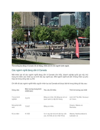 Lao dong o Canada co nen hay khong .docx