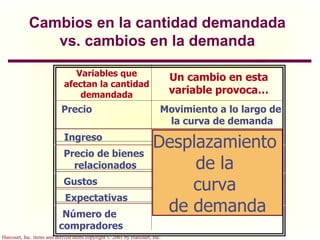 La oferta y la demanda | PPT