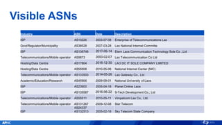 Lao ICT Expo 2019: Your IP, Your Network | PPT