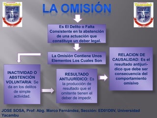 La omision jose g sosa a | PPT | Free Download