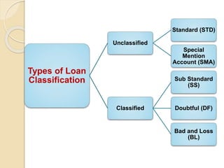 Laon Classification, Provisioning, Rescheduling - 26.12.2022.pptx