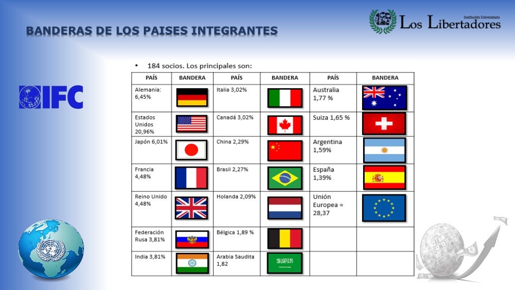 La onu – el sistema de las naciones unidas