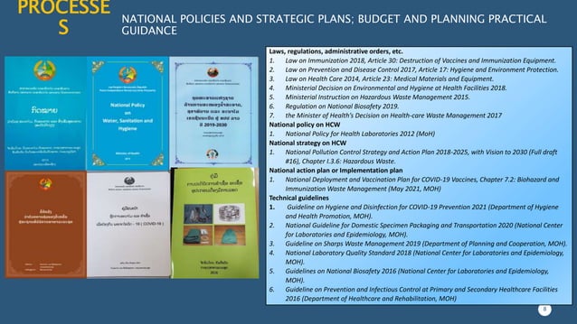 Lao PDR_Session 3_Key findings and analysis_final.pptx