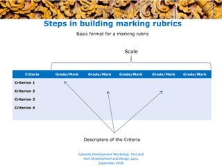 Laos Session 7: Developing Quality Assessment Items - Rubrics | PPT