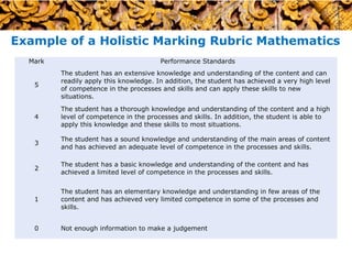Laos Session 7: Developing Quality Assessment Items - Rubrics | PPT
