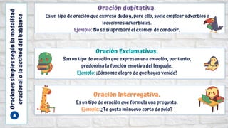 La oración | PPTX