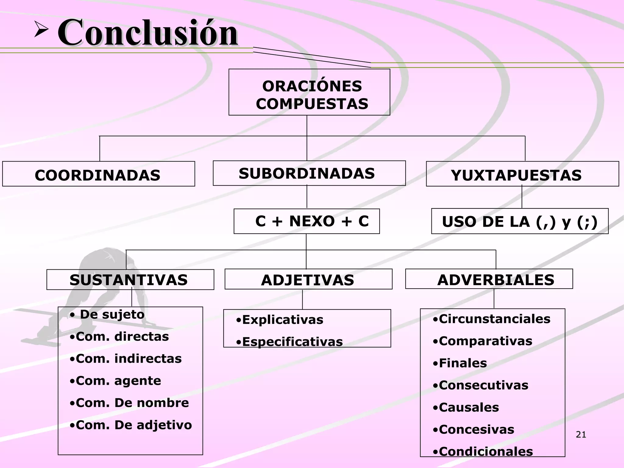 La oración compuesta III | PPT