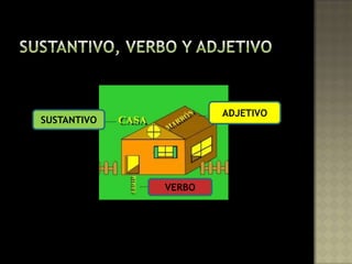 La oración gramatical 1 | PPTX