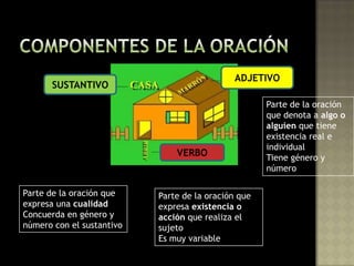 La oración gramatical 1 | PPTX