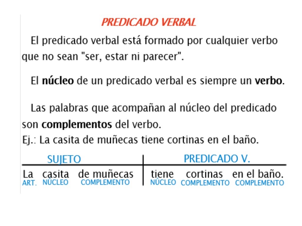 La oración, sujeto, predicado y sus modificadores La oración, sujeto, predicado y sus modificadores