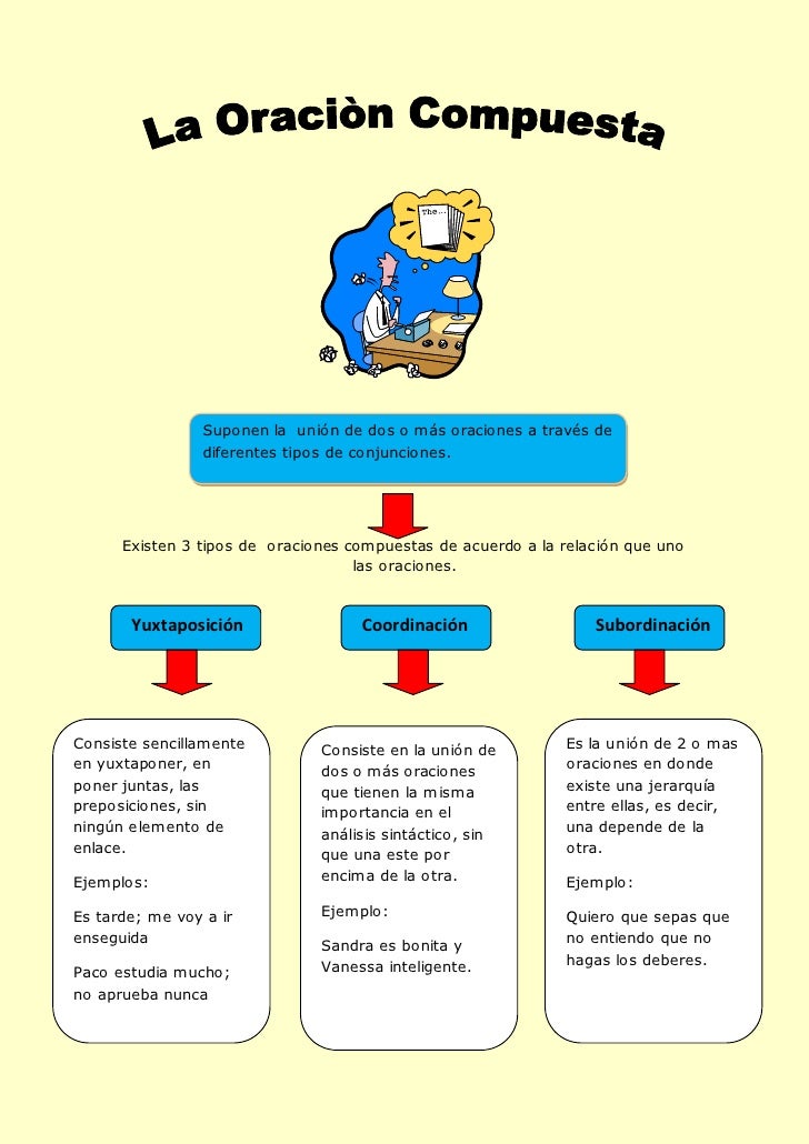Tipos De Oraciones Compuestas