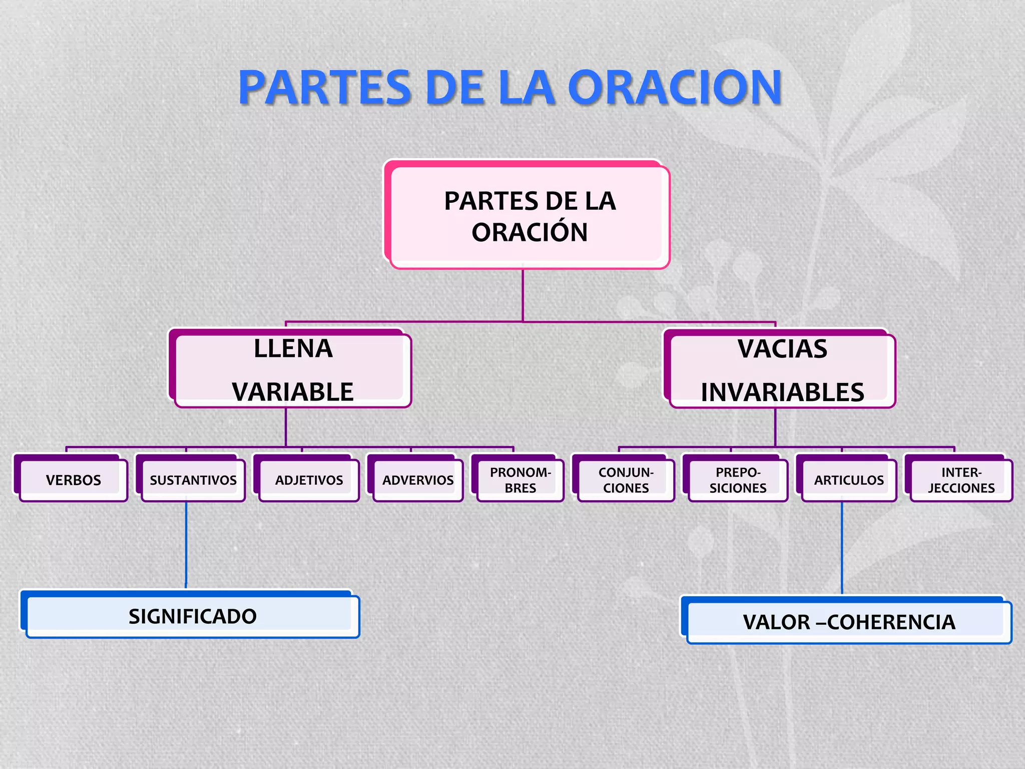 LA_ORACION_Y_SUS_PARTES.pptx