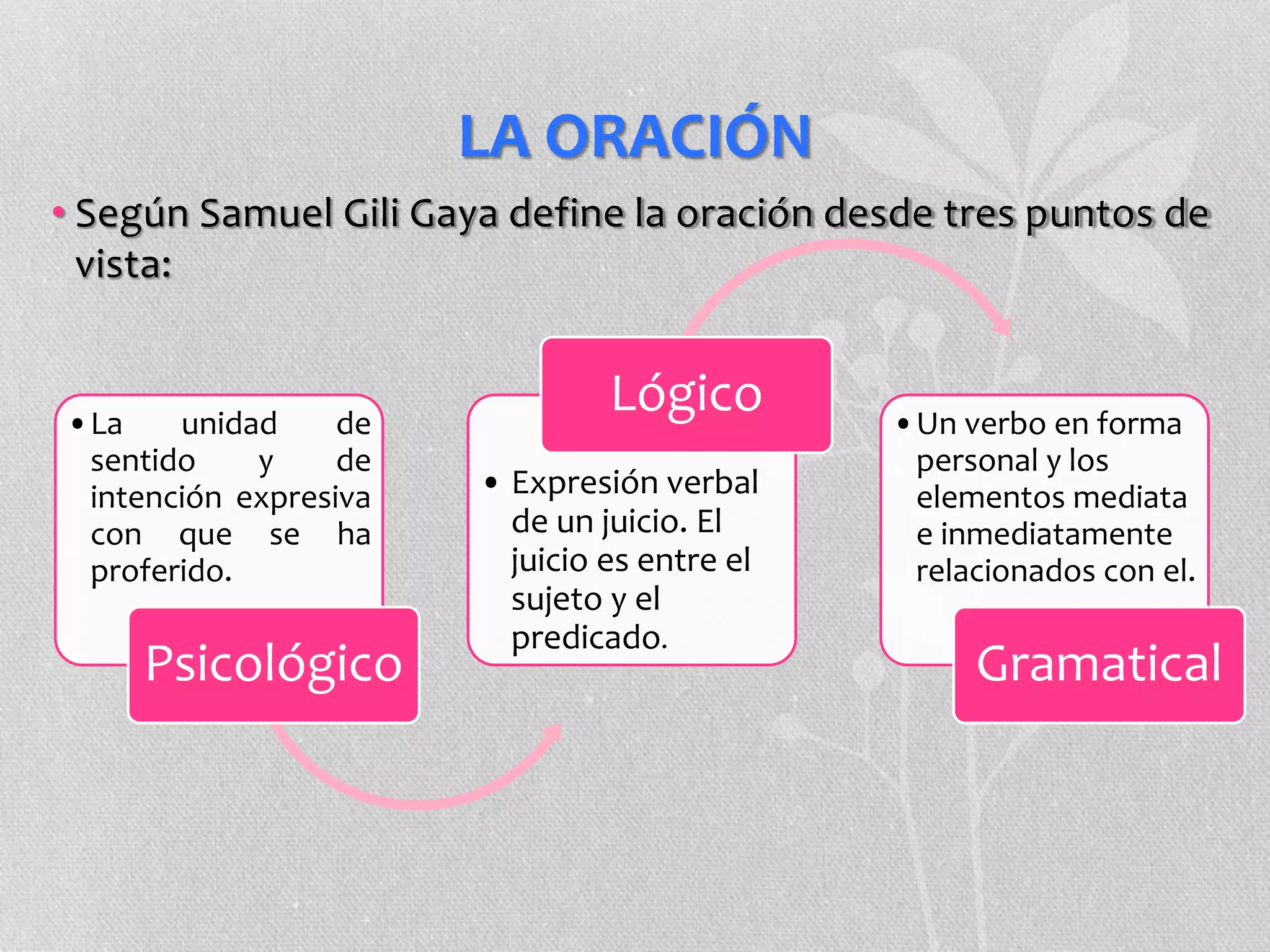 LA_ORACION_Y_SUS_PARTES.pptx