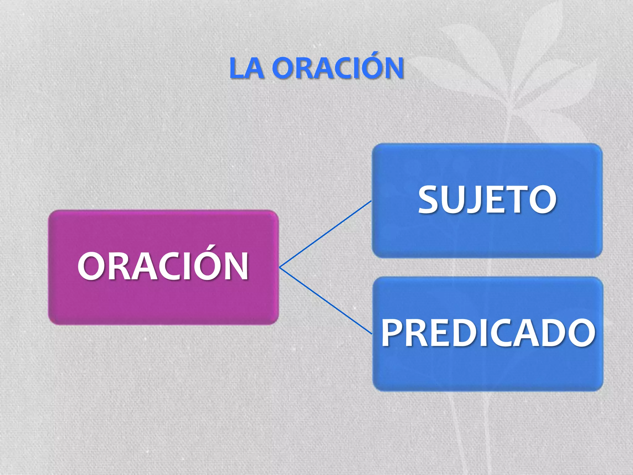 LA_ORACION_Y_SUS_PARTES.pptx