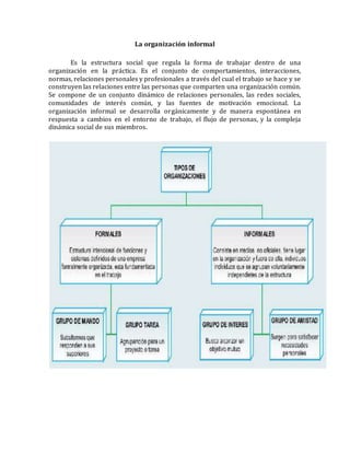 La organización informal | DOCX