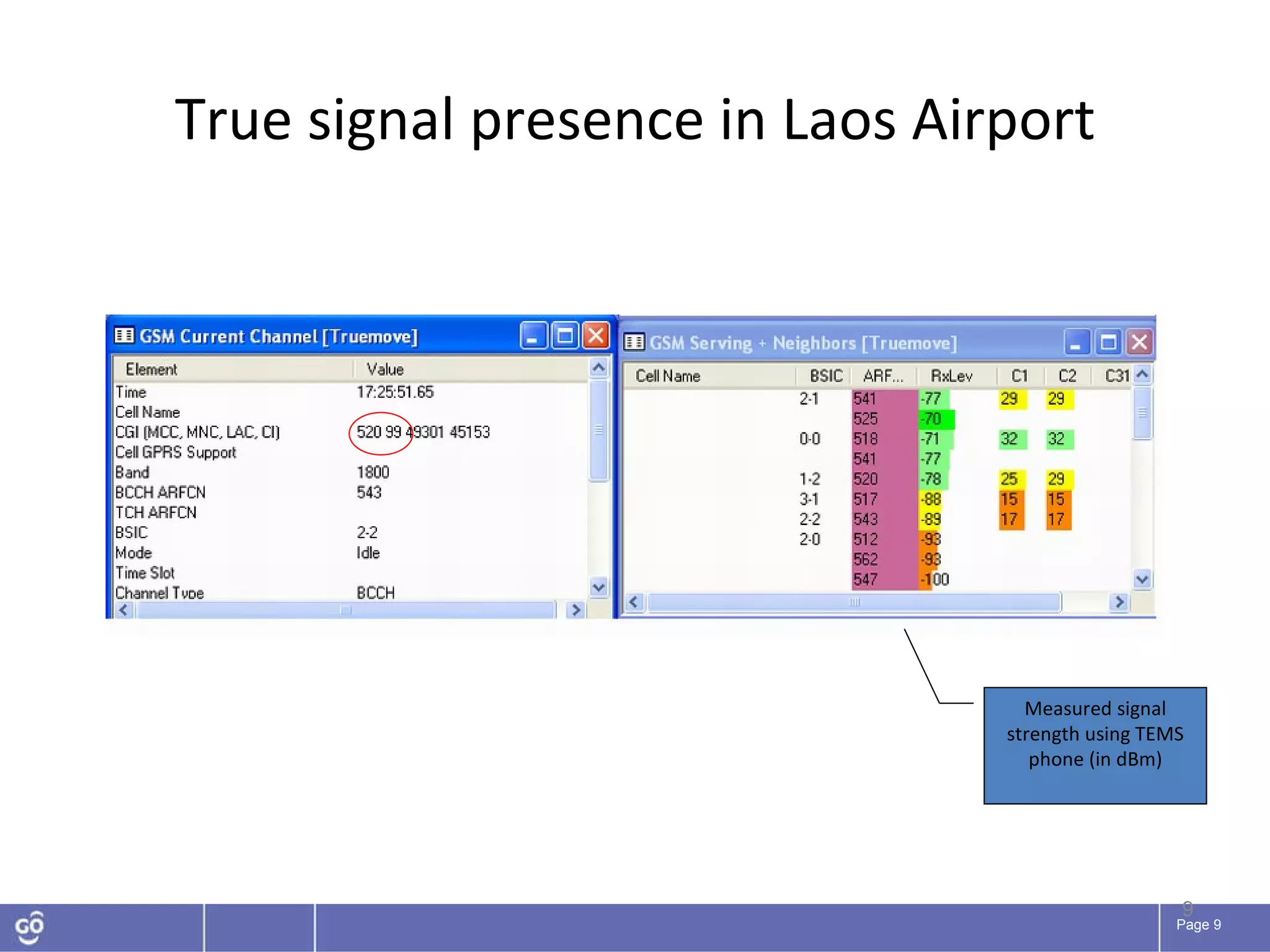 GSM Lao-Thai GSM Signal at Border | PPT