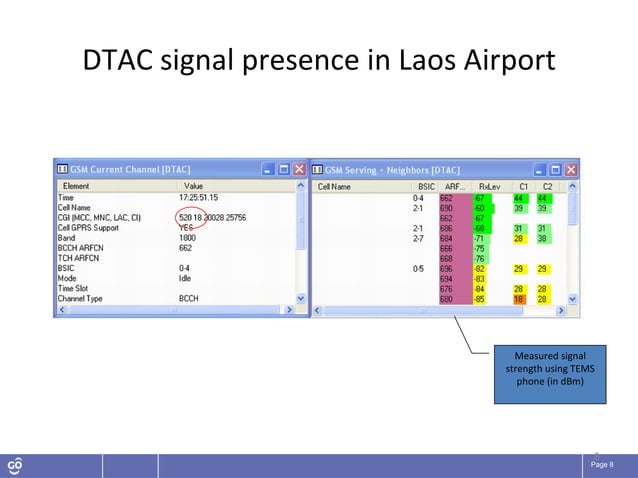 GSM Lao-Thai GSM Signal at Border | PPT
