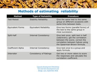 Laos Session 5: Analysing Test Items using Classical Test Theory (CTT ...