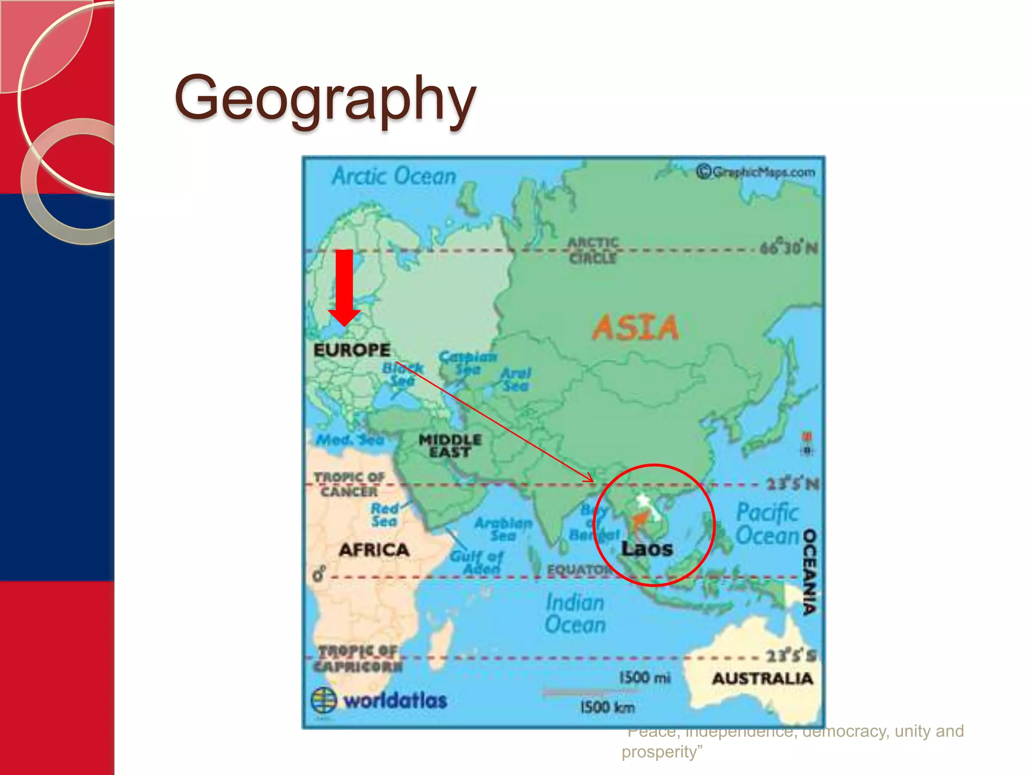 Laos presentation | PPTX