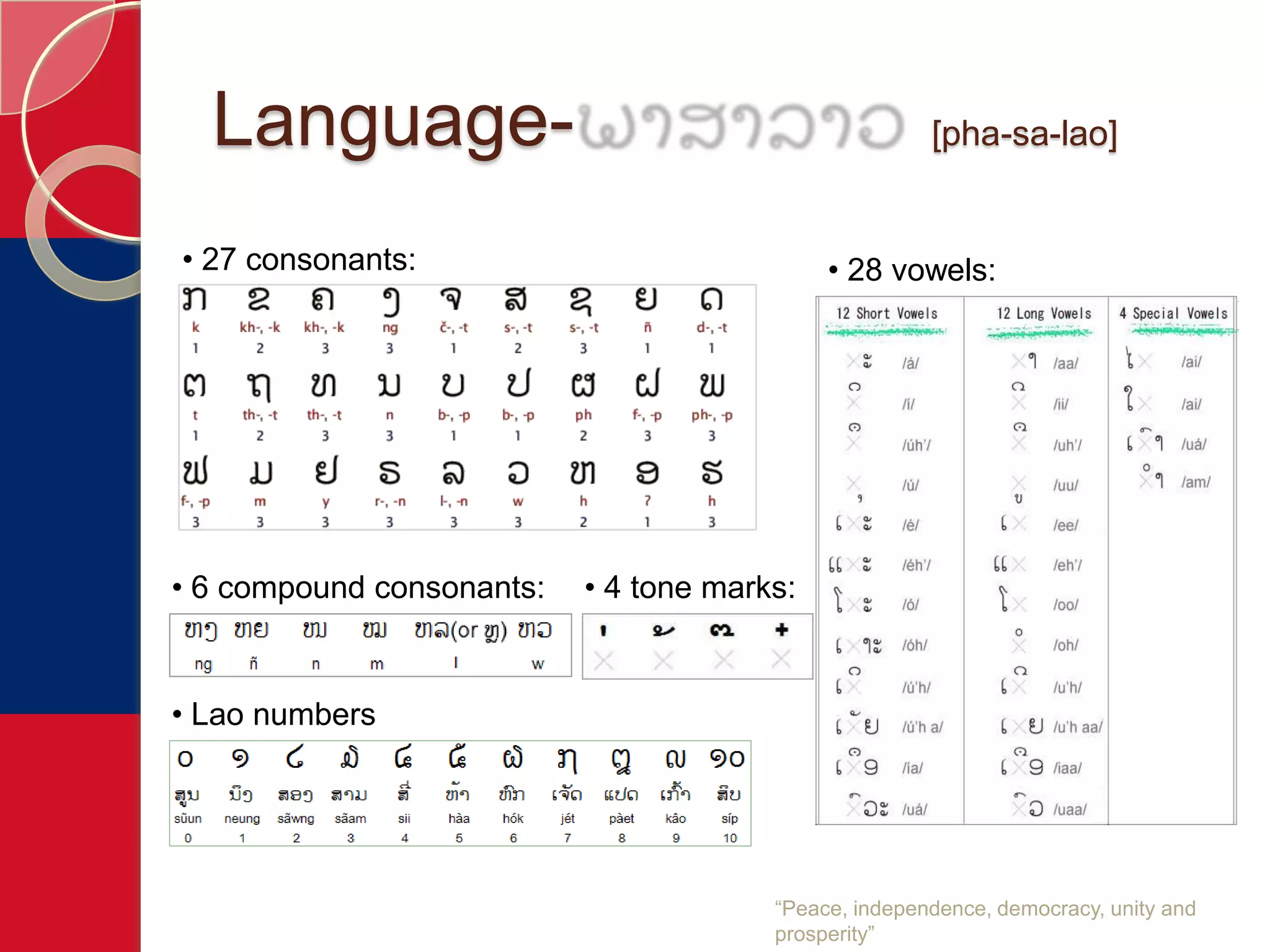 Laos presentation | PPTX