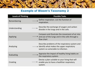 Laos Session 2: Introduction to Modern Assessment Theory (continued ...