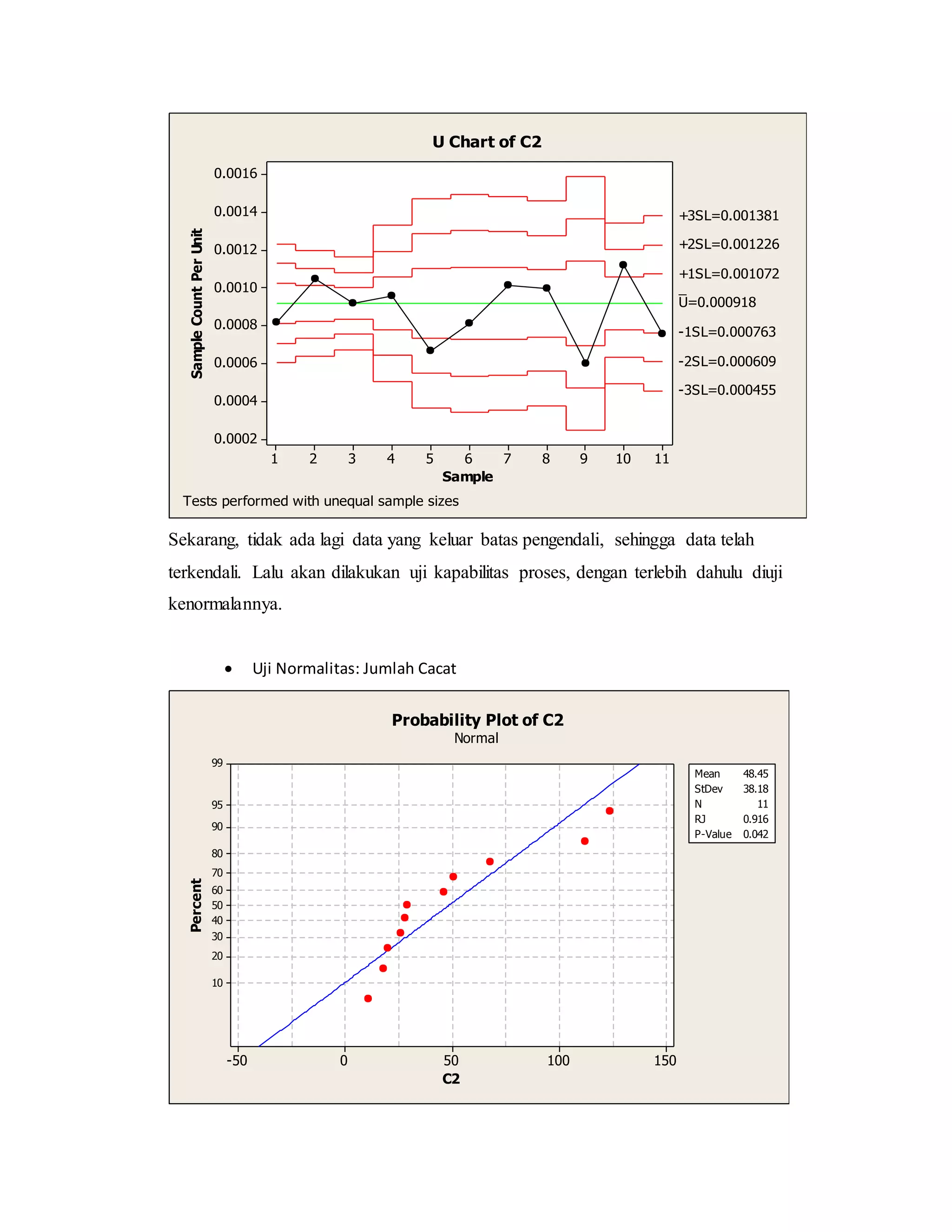 Pengendalian Kualitas Statistik | DOCX