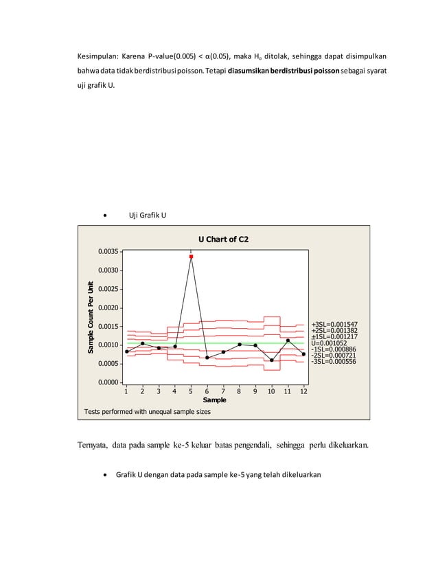 Pengendalian Kualitas Statistik | DOCX
