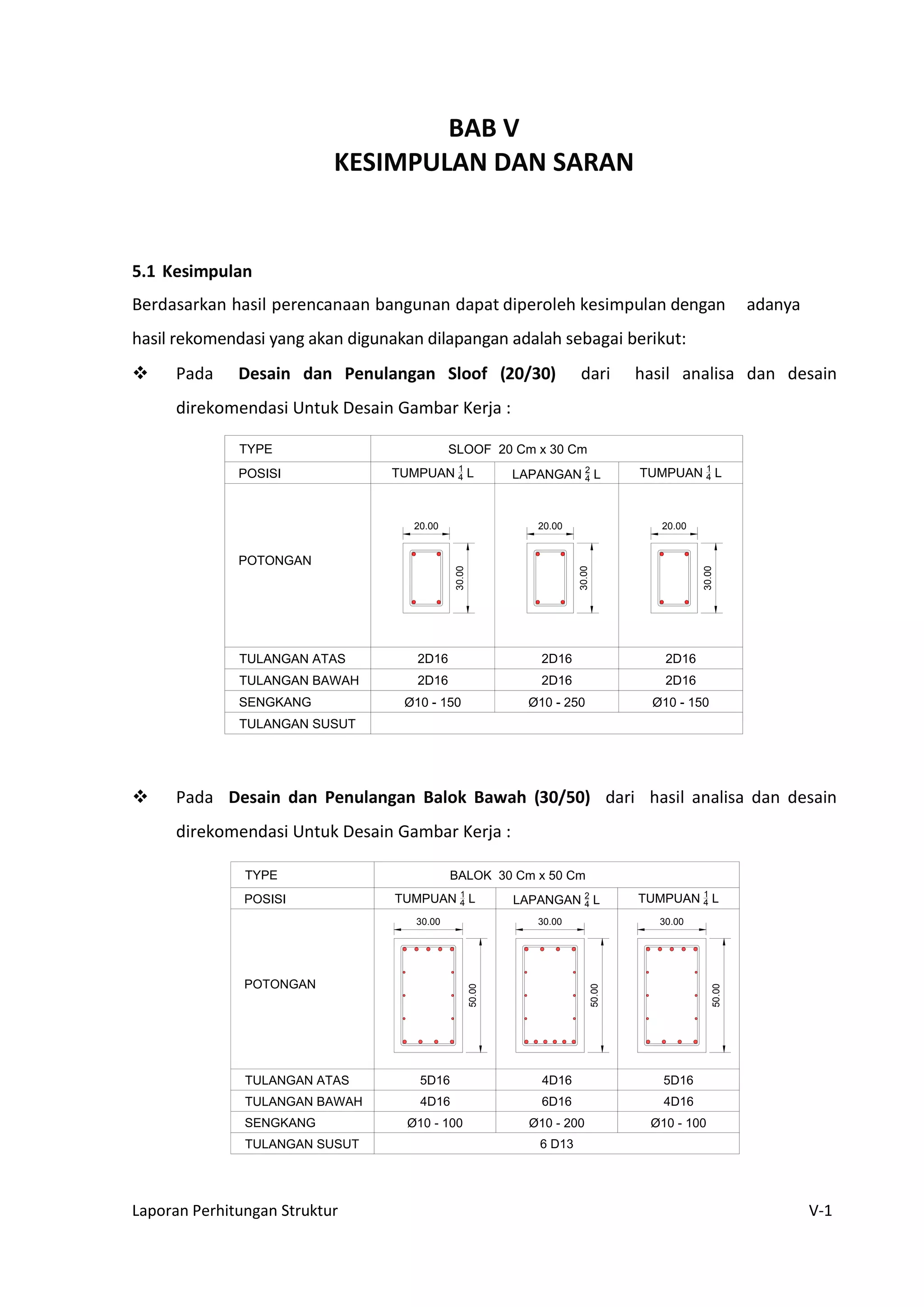 Lap. bab v kesimpulan dan saran | PDF