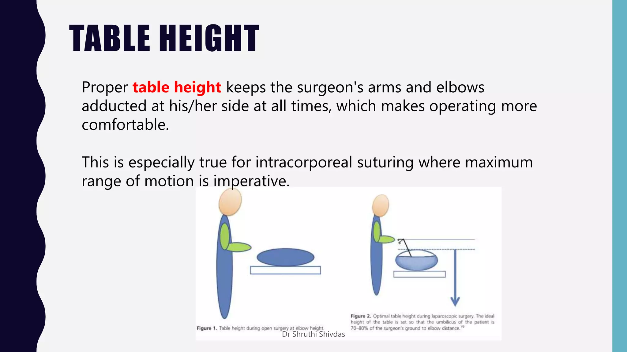 Basics of Laparoscopy Gyn | PPTX