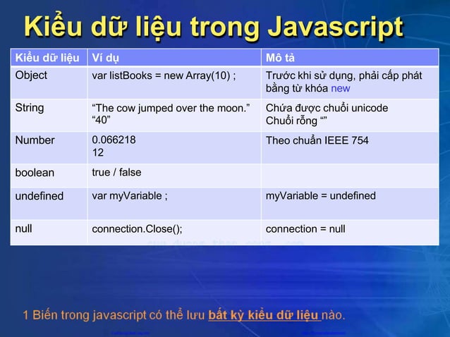 Tài liệu hướng dẫn sử dụng javascript cho lập trình web | PPT
