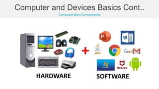 Compuater devices basics powerpoint.pptx