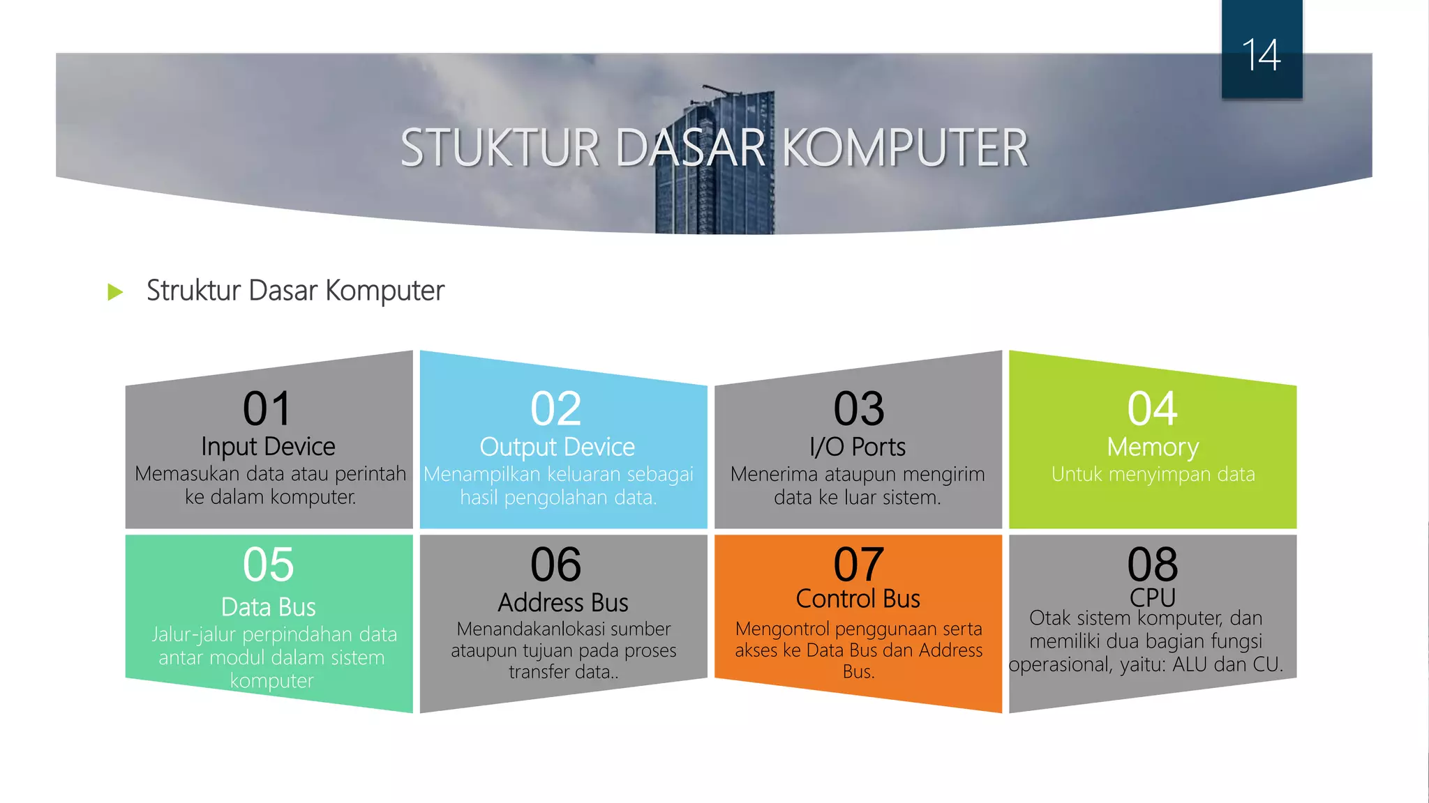 ORGANISASI DAN ARSITEKTUR KOMPUTER | PPTX