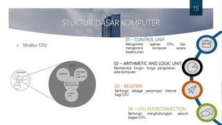 ORGANISASI DAN ARSITEKTUR KOMPUTER | PPTX